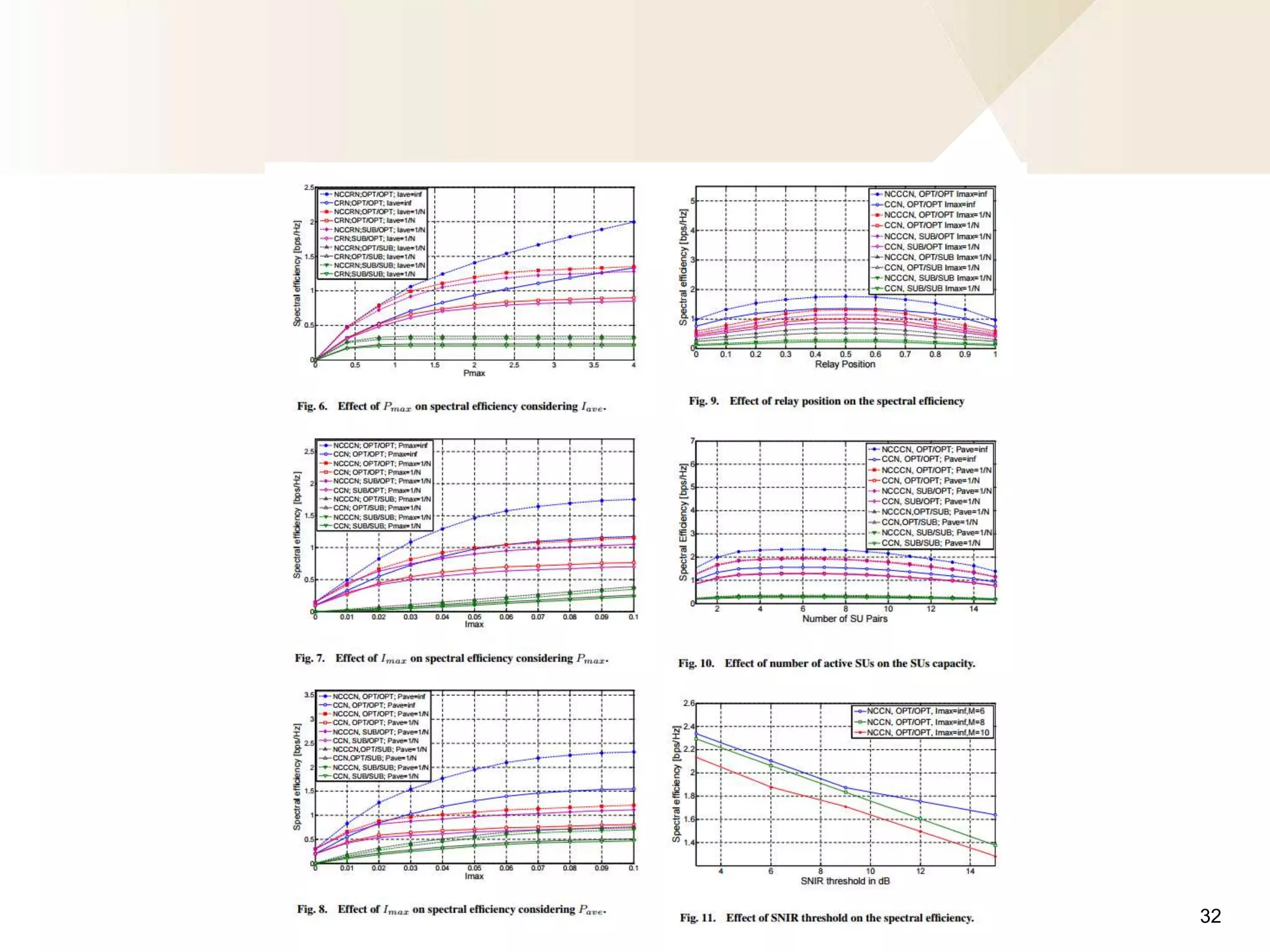 Multi-hop Communication for the Next Generation (xG) Wireless Network | PPT