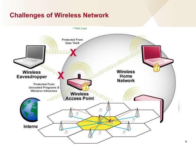 Multi-hop Communication for the Next Generation (xG) Wireless Network | PPT