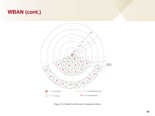 Multi-hop Communication for the Next Generation (xG) Wireless Network | PPT