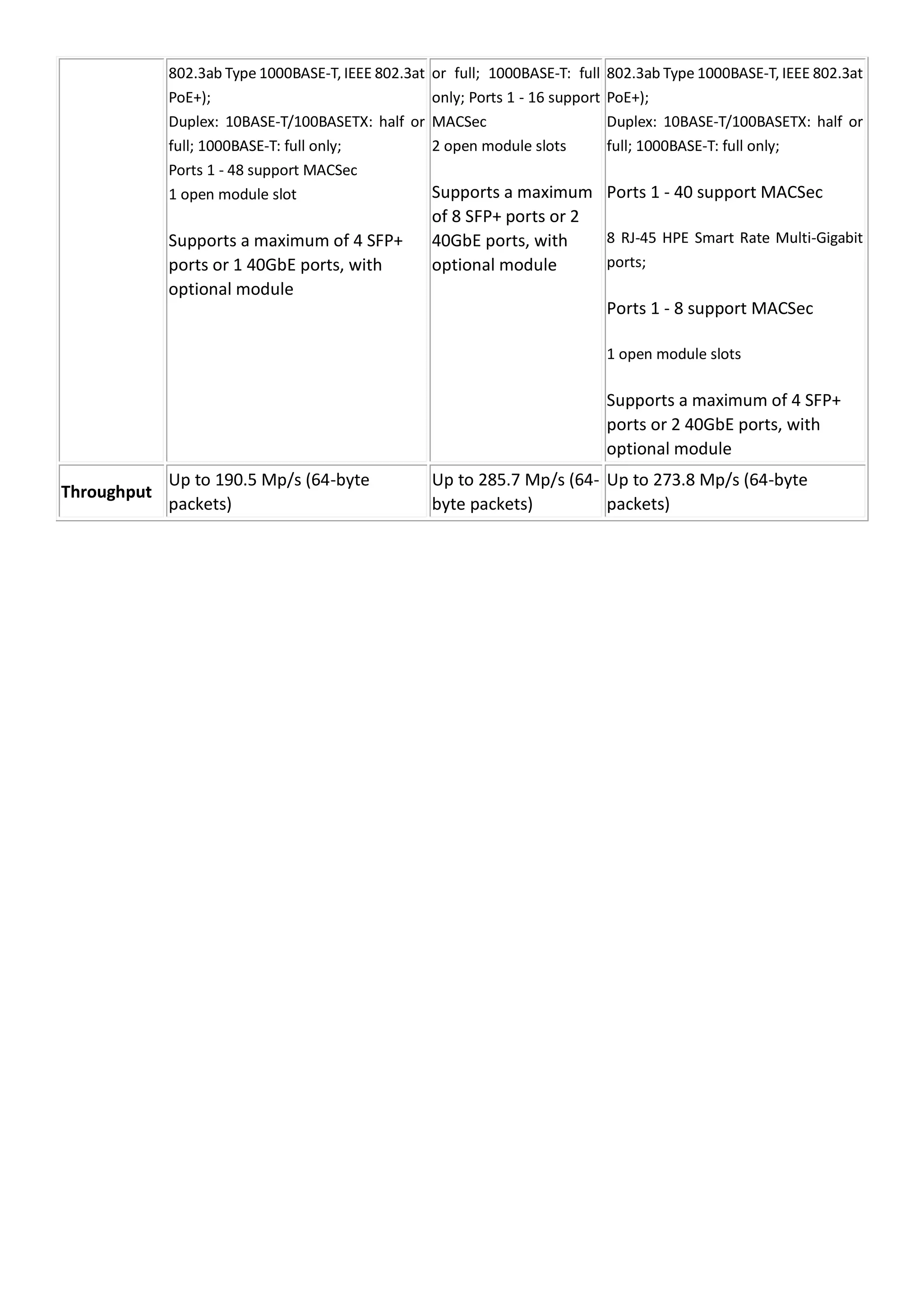 Aruba 3810M 16SFP+ 2-slot Switch - JL075A Datasheet | PDF | Computer ...