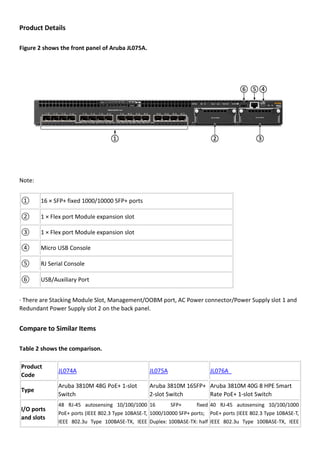 Aruba 3810M 16SFP+ 2-slot Switch - JL075A Datasheet | PDF | Computer ...