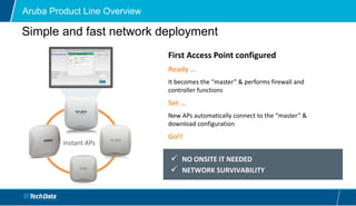 aruba-_and_-techdata-overview.pptx