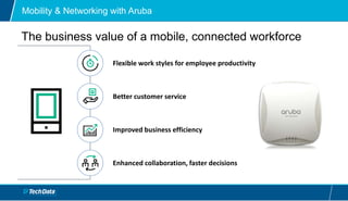 aruba-_and_-techdata-overview.pptx