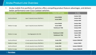 aruba-_and_-techdata-overview.pptx