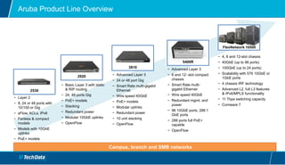 aruba-_and_-techdata-overview.pptx