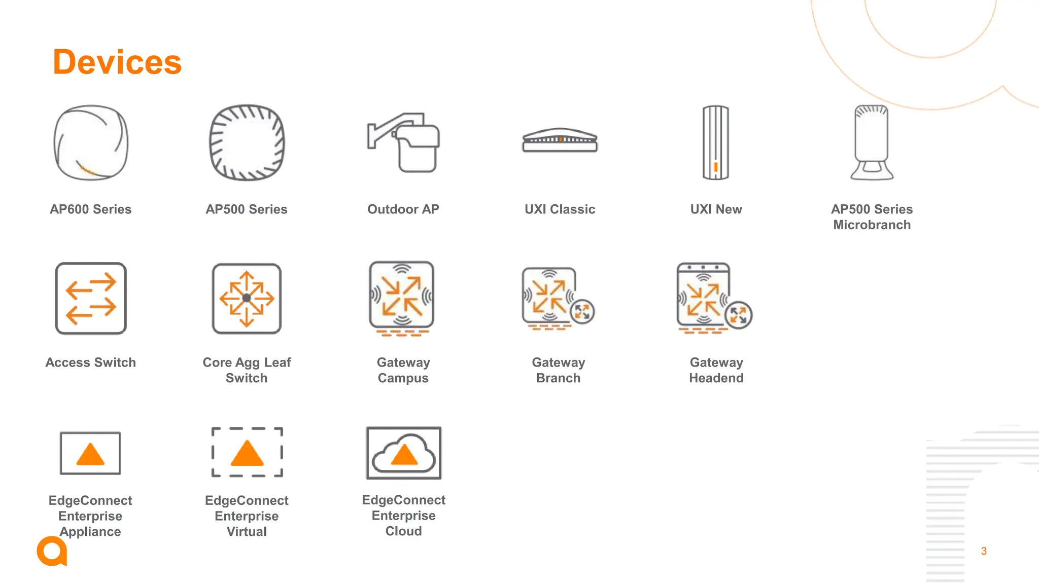 Aruba Icon Library - 2024 Useful Presentation | PPTX