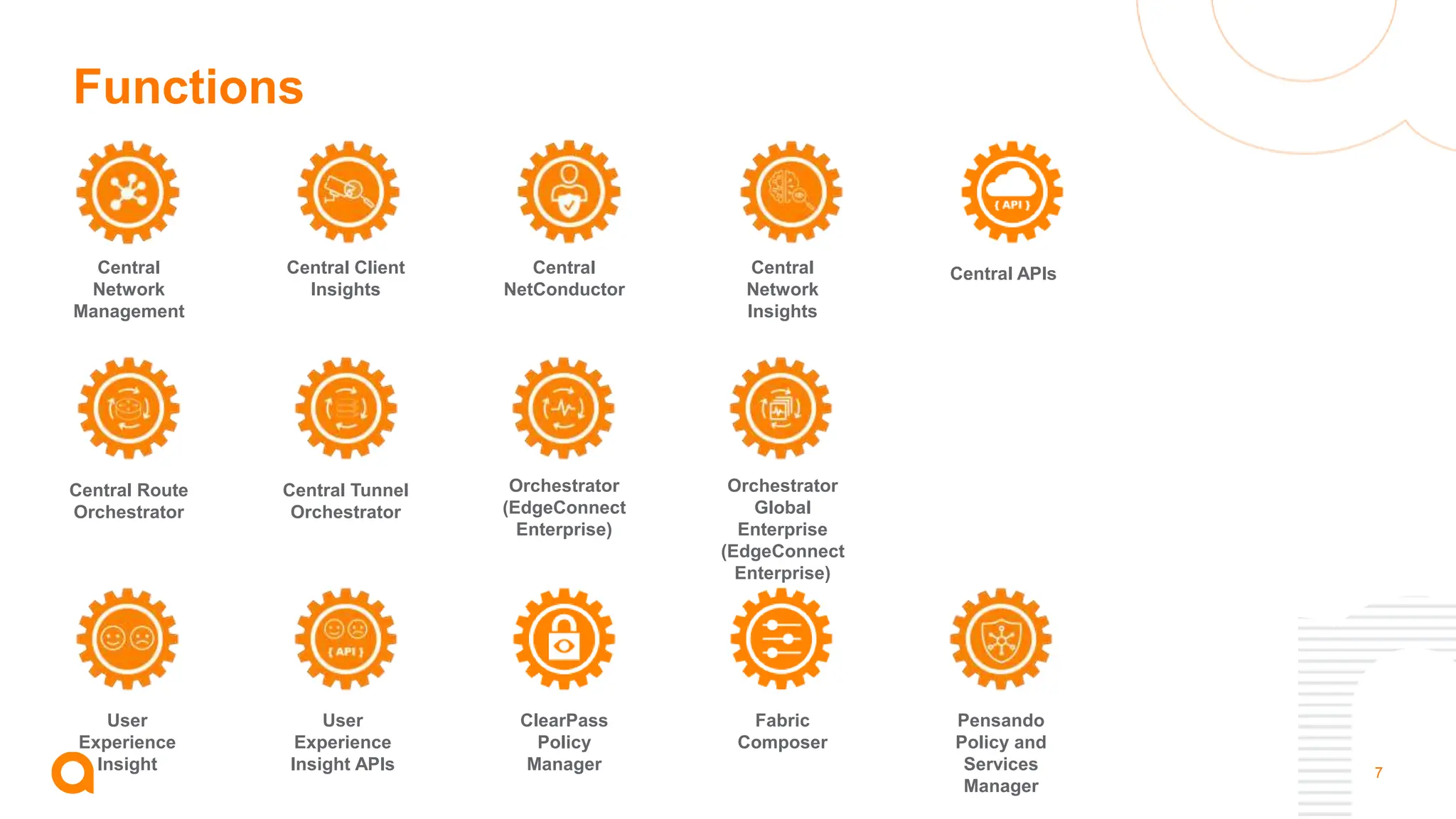 Aruba Icon Library - 2024 Useful Presentation | PPTX