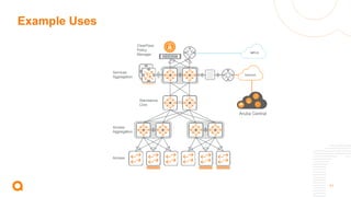 Aruba Icon Library - 2024 Useful Presentation | PPTX