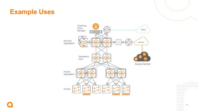 Aruba Icon Library - 2024 Useful Presentation | PPTX