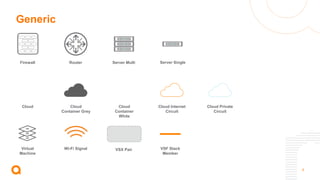 Aruba Icon Library - 2024 Useful Presentation | PPTX