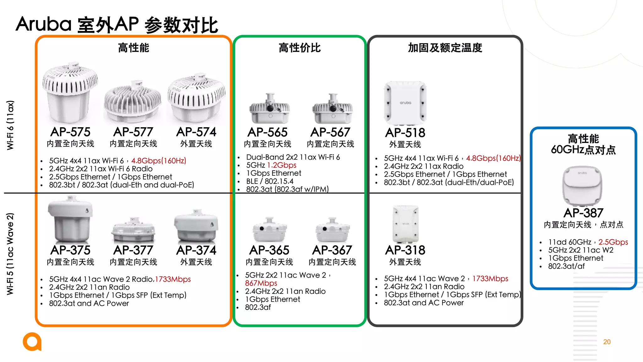 Aruba-MESH-解决方案.pdf