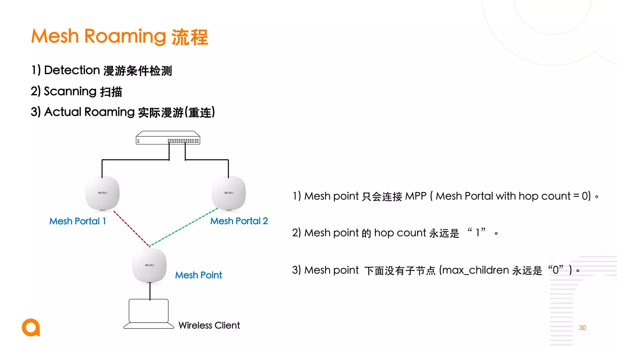 Aruba-MESH-解决方案.pdf