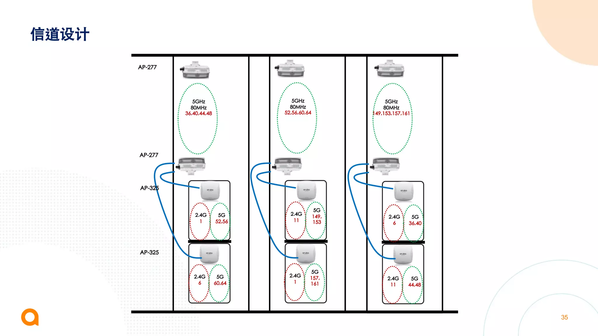 Aruba-MESH-解决方案.pdf