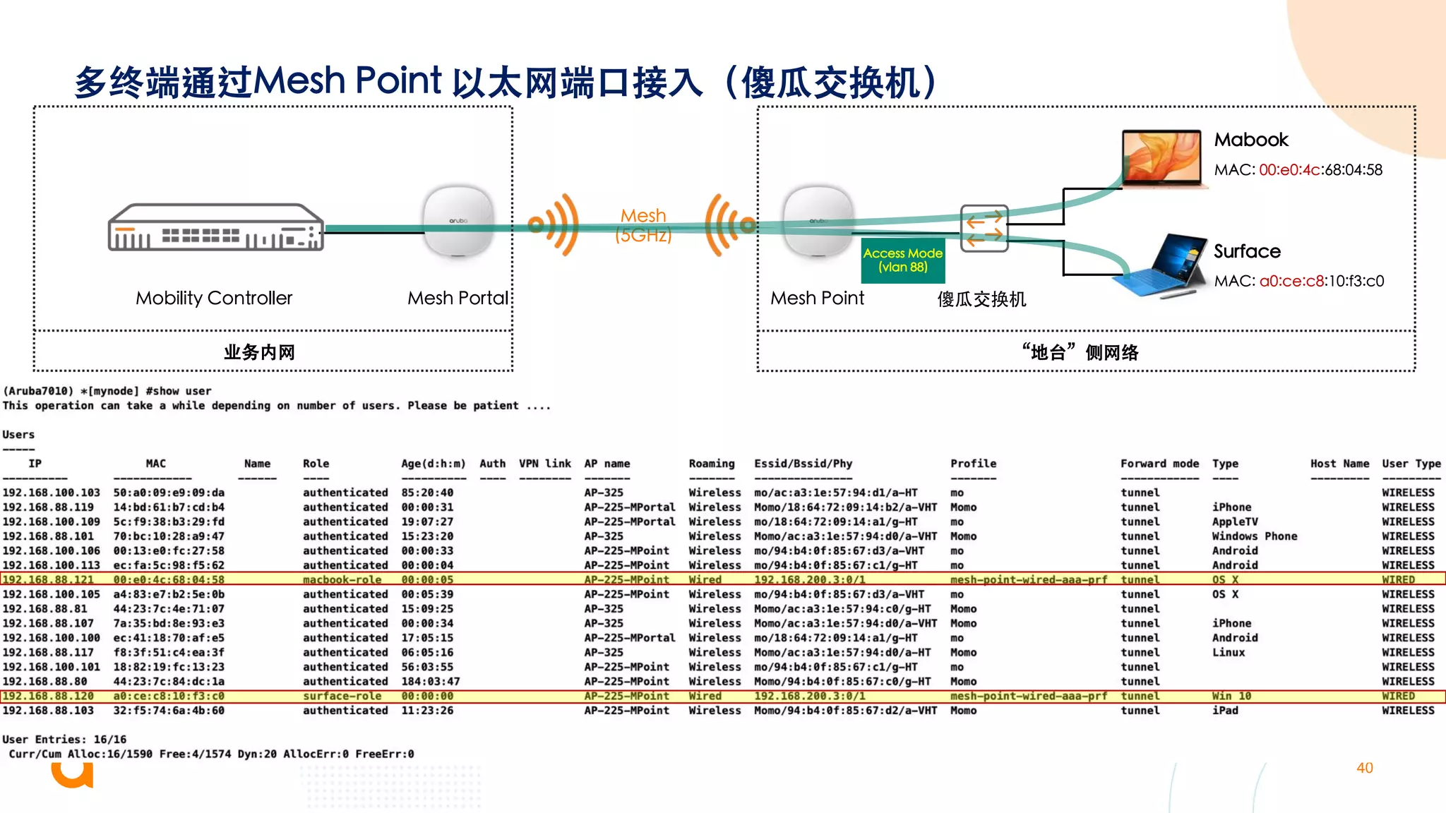 Aruba-MESH-解决方案.pdf