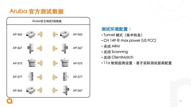 Aruba-MESH-解决方案.pdf