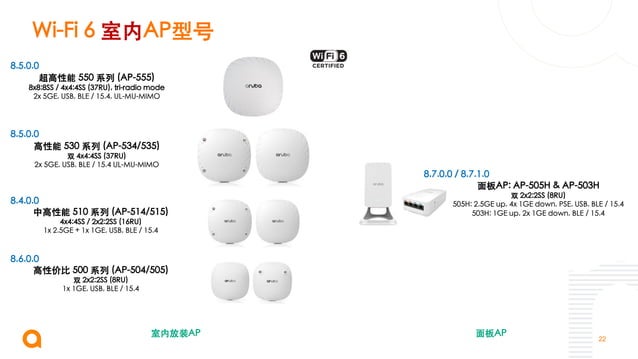 Aruba-MESH-解决方案.pdf
