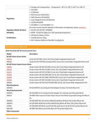 Aruba 207 Series Access Point Data Sheet | PDF | Operating Systems ...