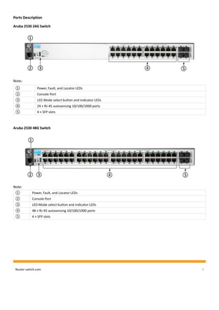 Aruba 2530 Switch Series Data Sheet | PDF