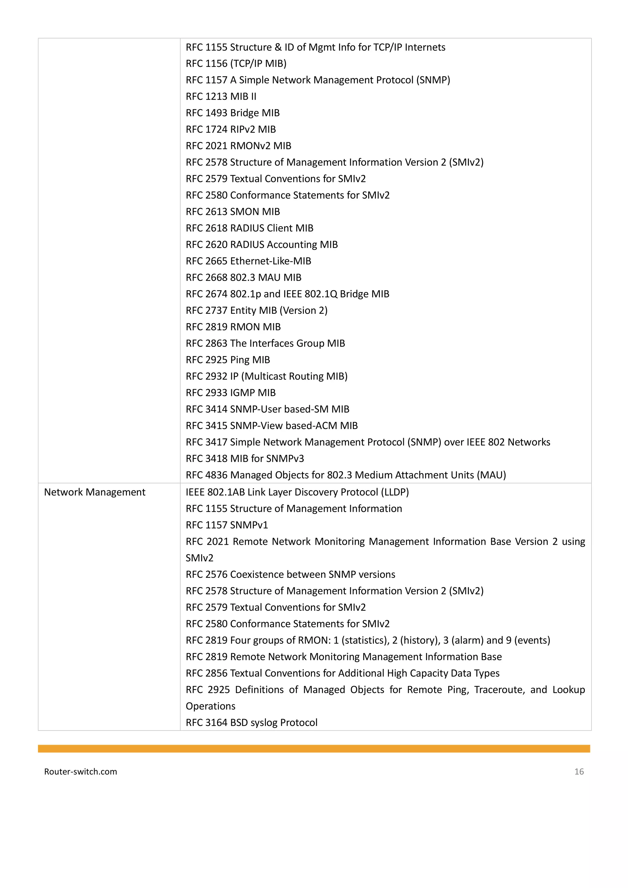 Aruba 2920 Switch Series Data Sheet | PDF
