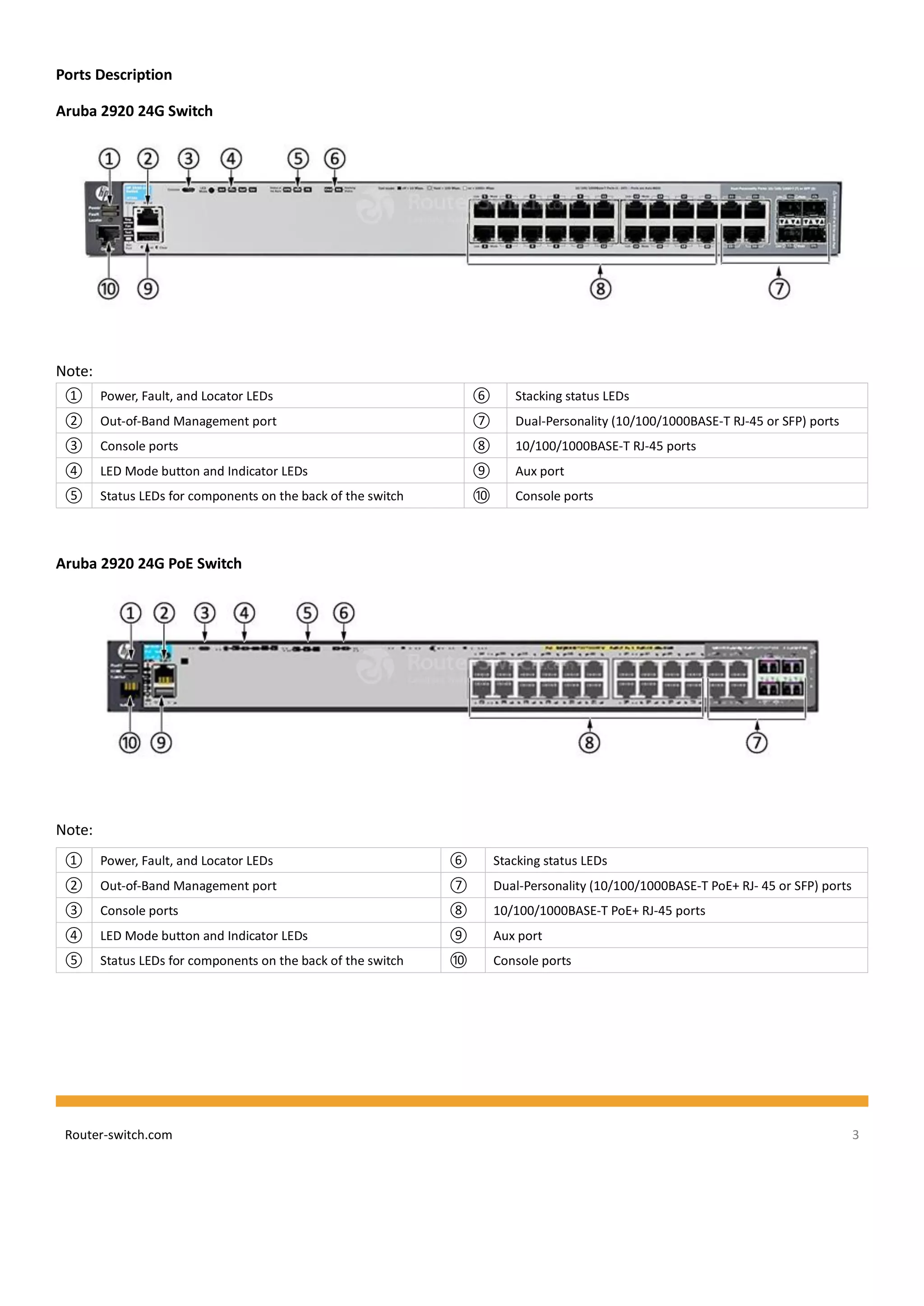 Aruba 2920 Switch Series Data Sheet | PDF