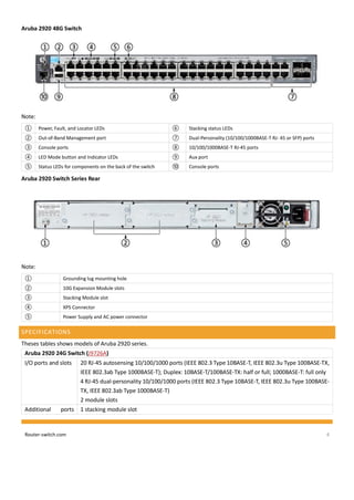 Aruba 2920 Switch Series Data Sheet | PDF