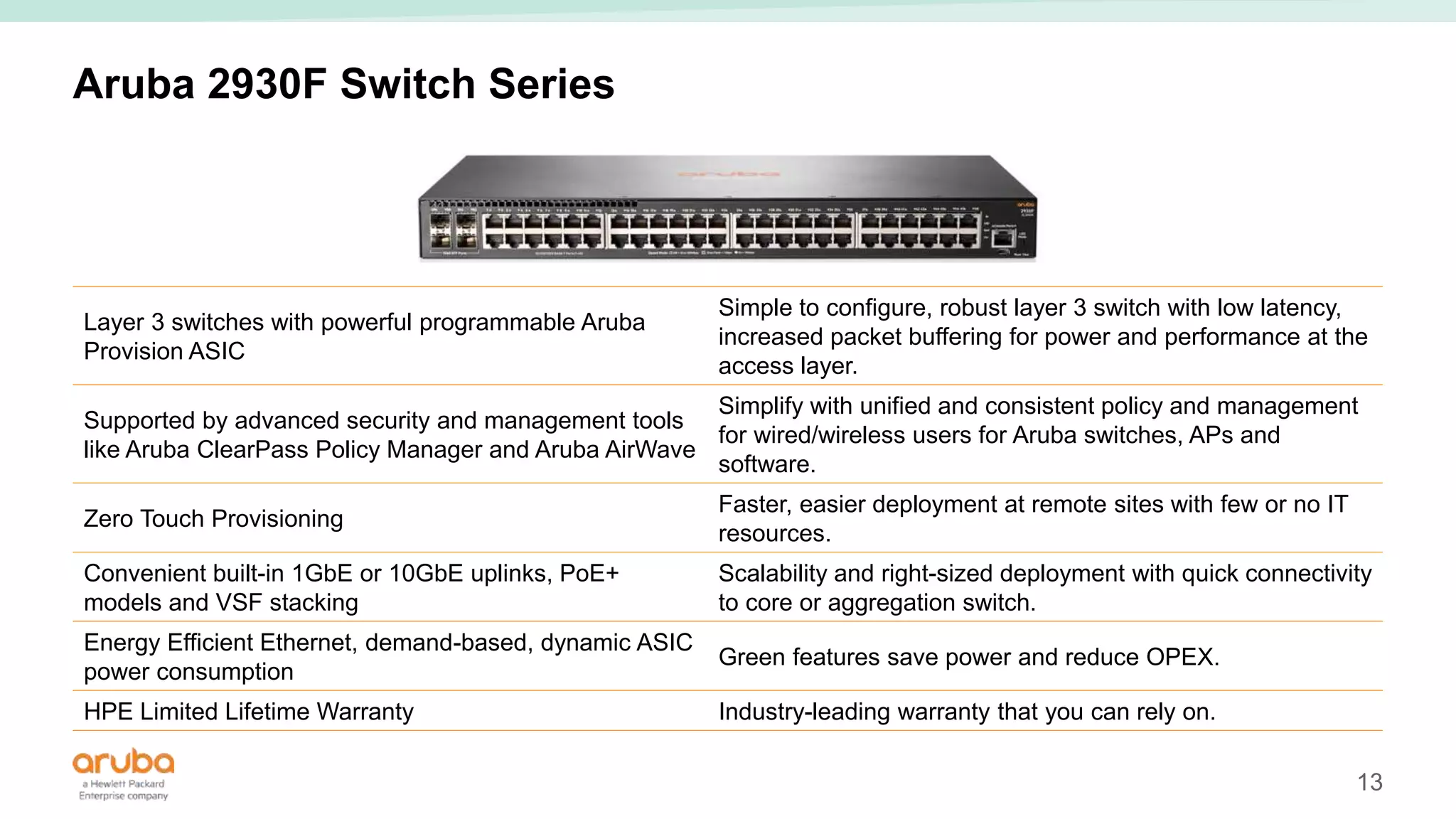 Aruba 2930 f switch campus switching | PPTX