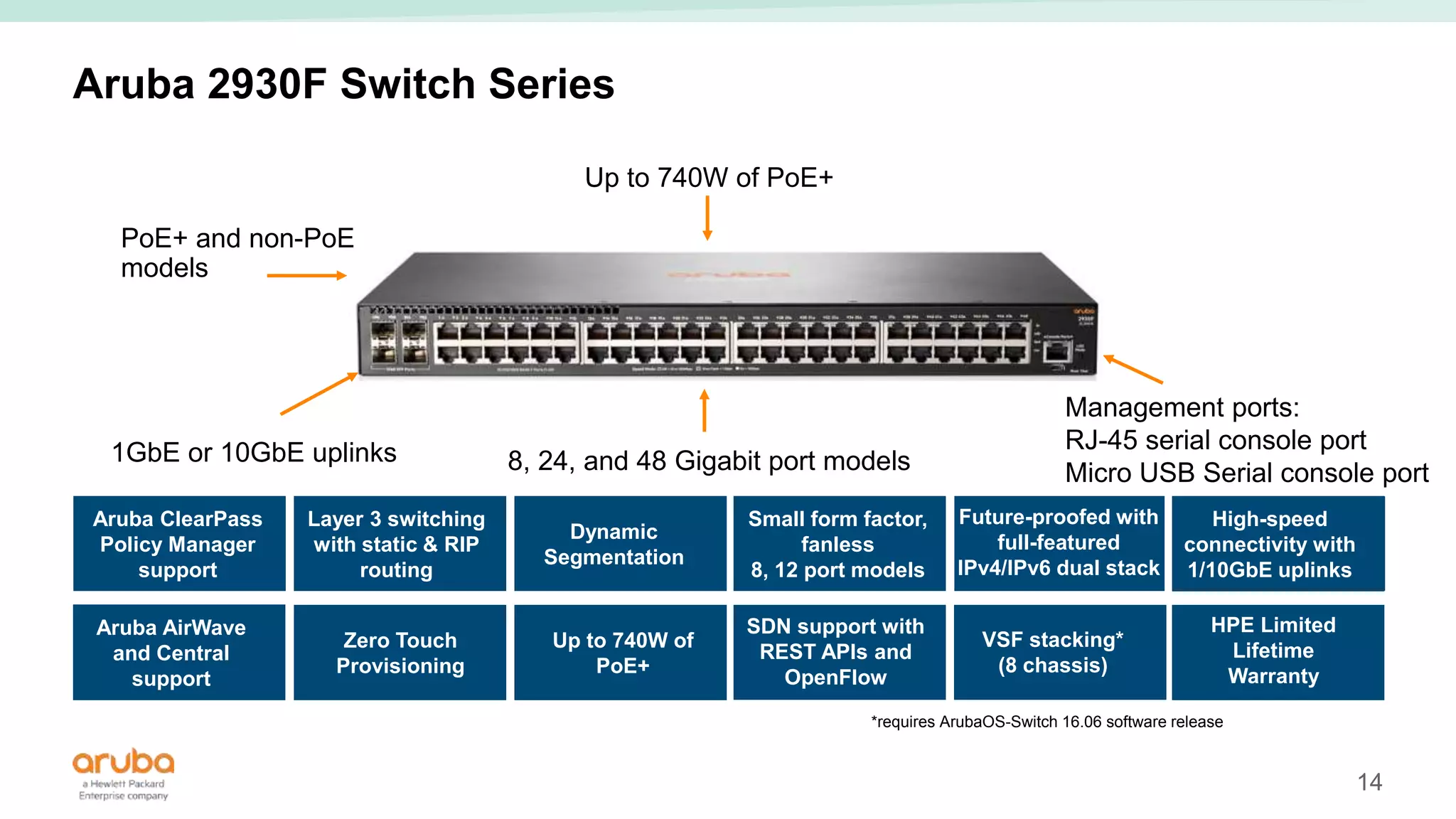 Aruba 2930 f switch campus switching | PPTX