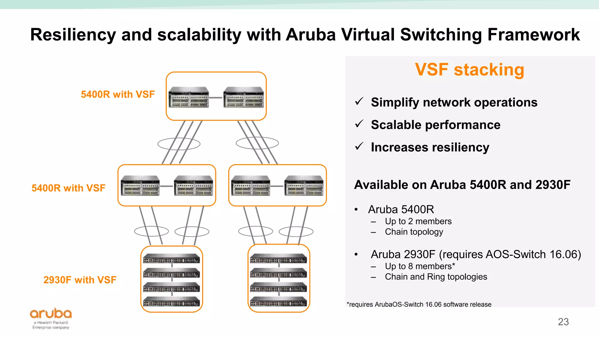 Aruba 2930 f switch campus switching | PPTX