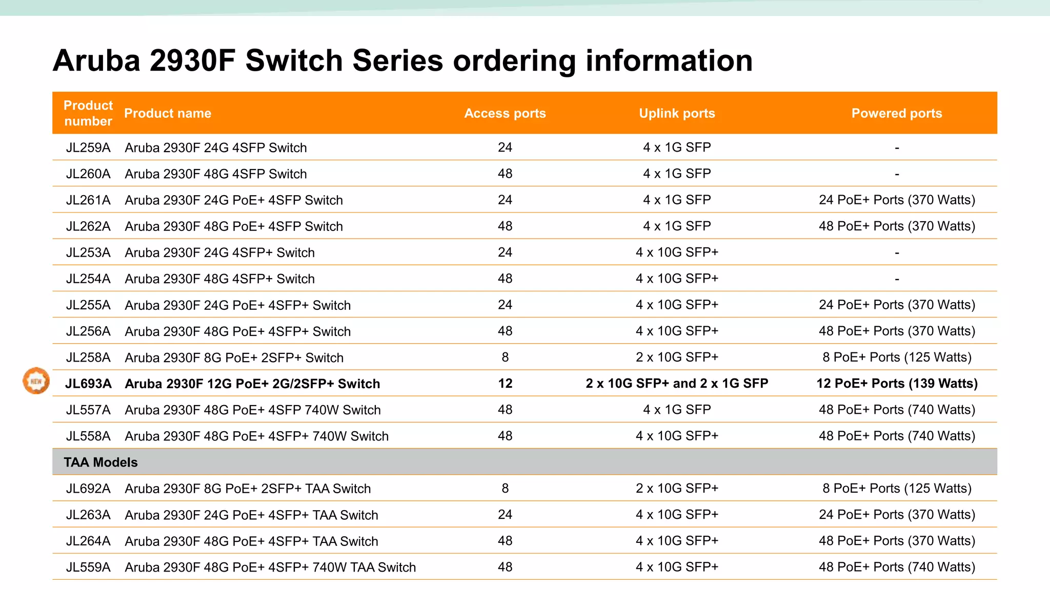 Aruba 2930 f switch campus switching | PPTX