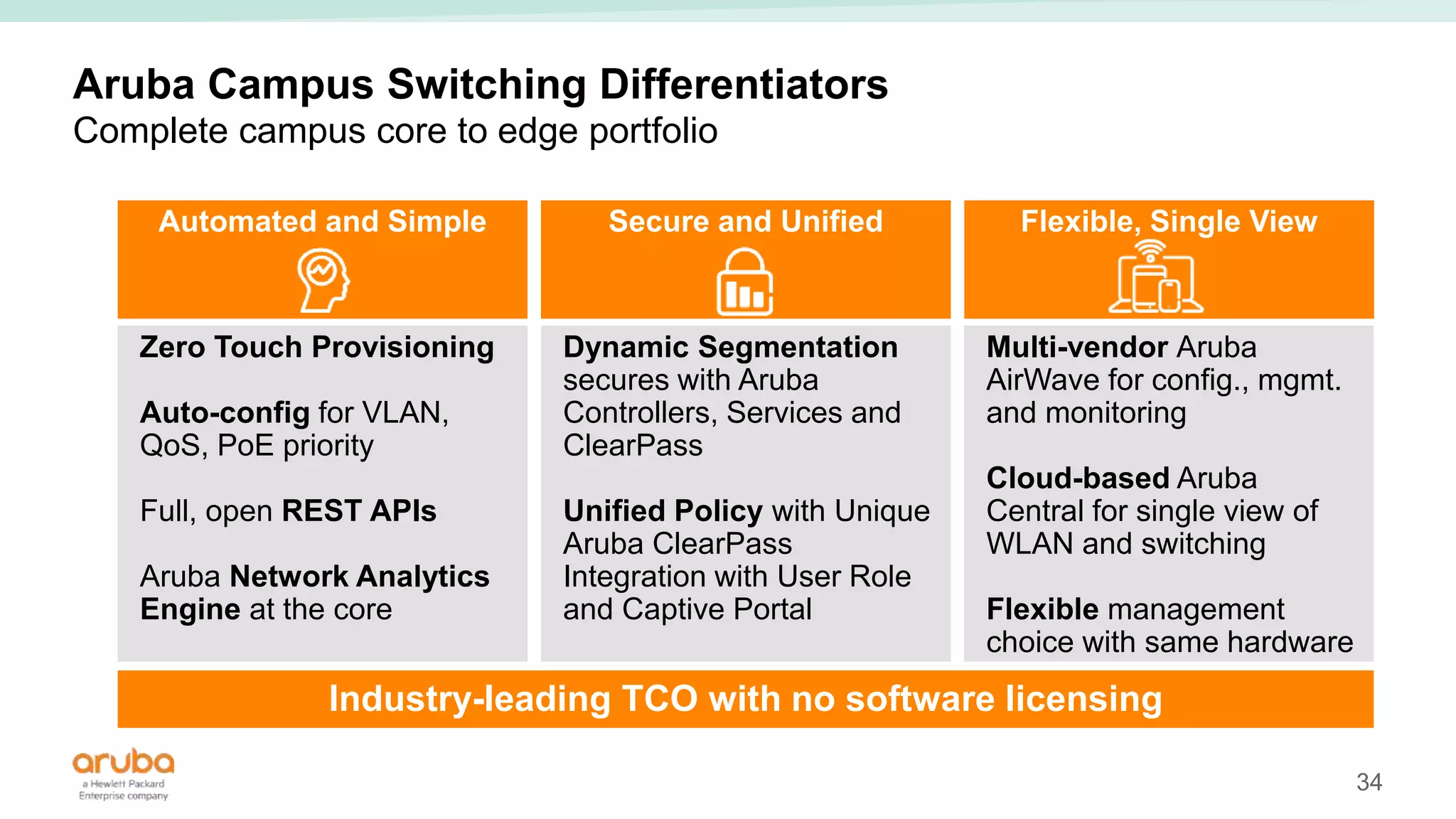 Aruba 2930 f switch campus switching | PPTX