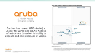 Aruba 2930 f switch campus switching | PPTX