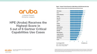 Aruba 2930 f switch campus switching | PPTX