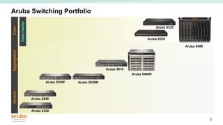 Aruba 2930 f switch campus switching | PPTX