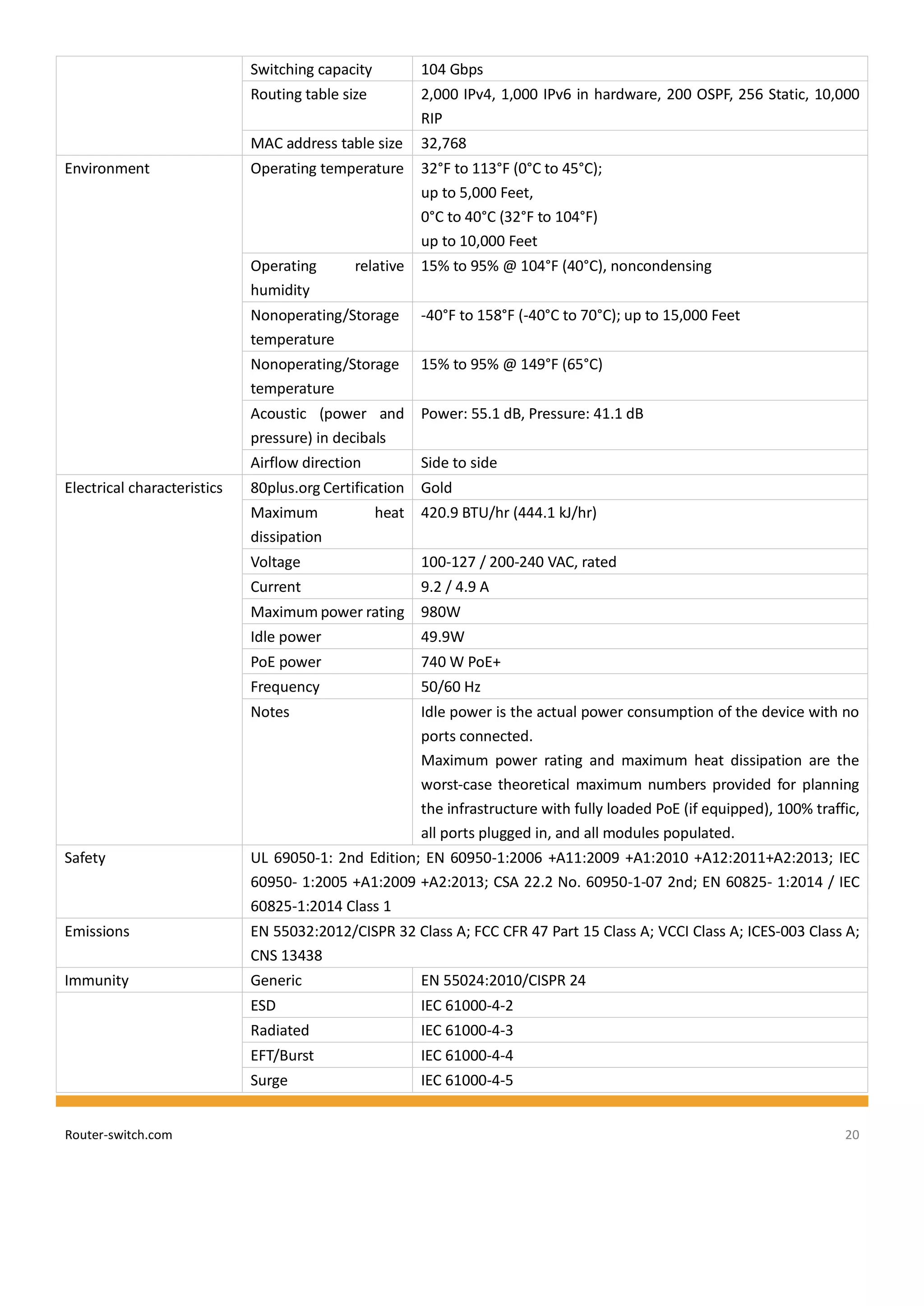Aruba 2930F Switch Series Datasheet | PDF