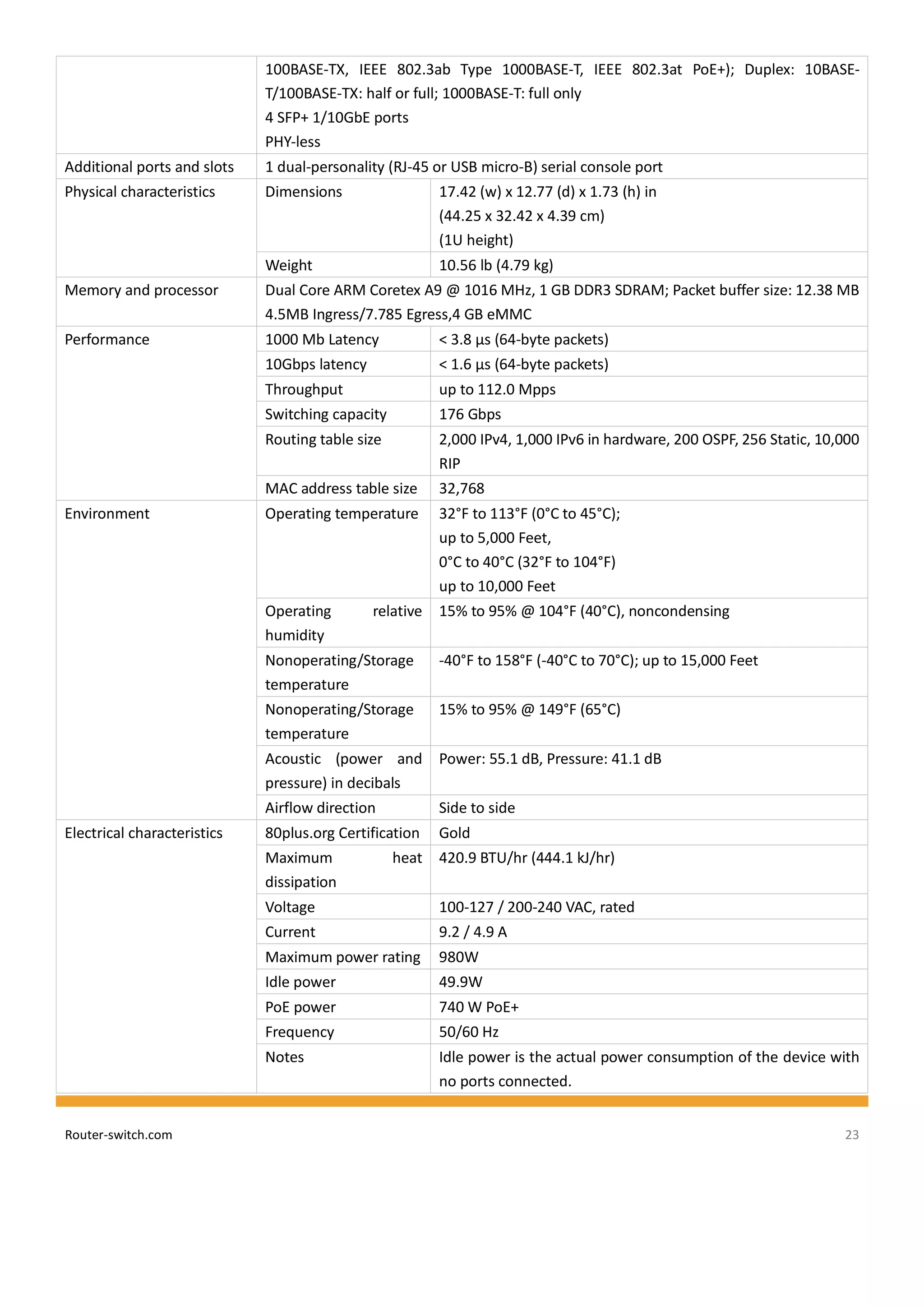 Aruba 2930F Switch Series Datasheet | PDF
