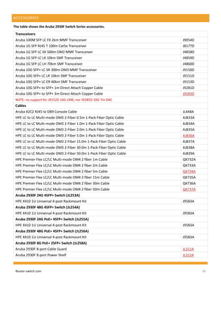 Aruba 2930F Switch Series Datasheet | PDF