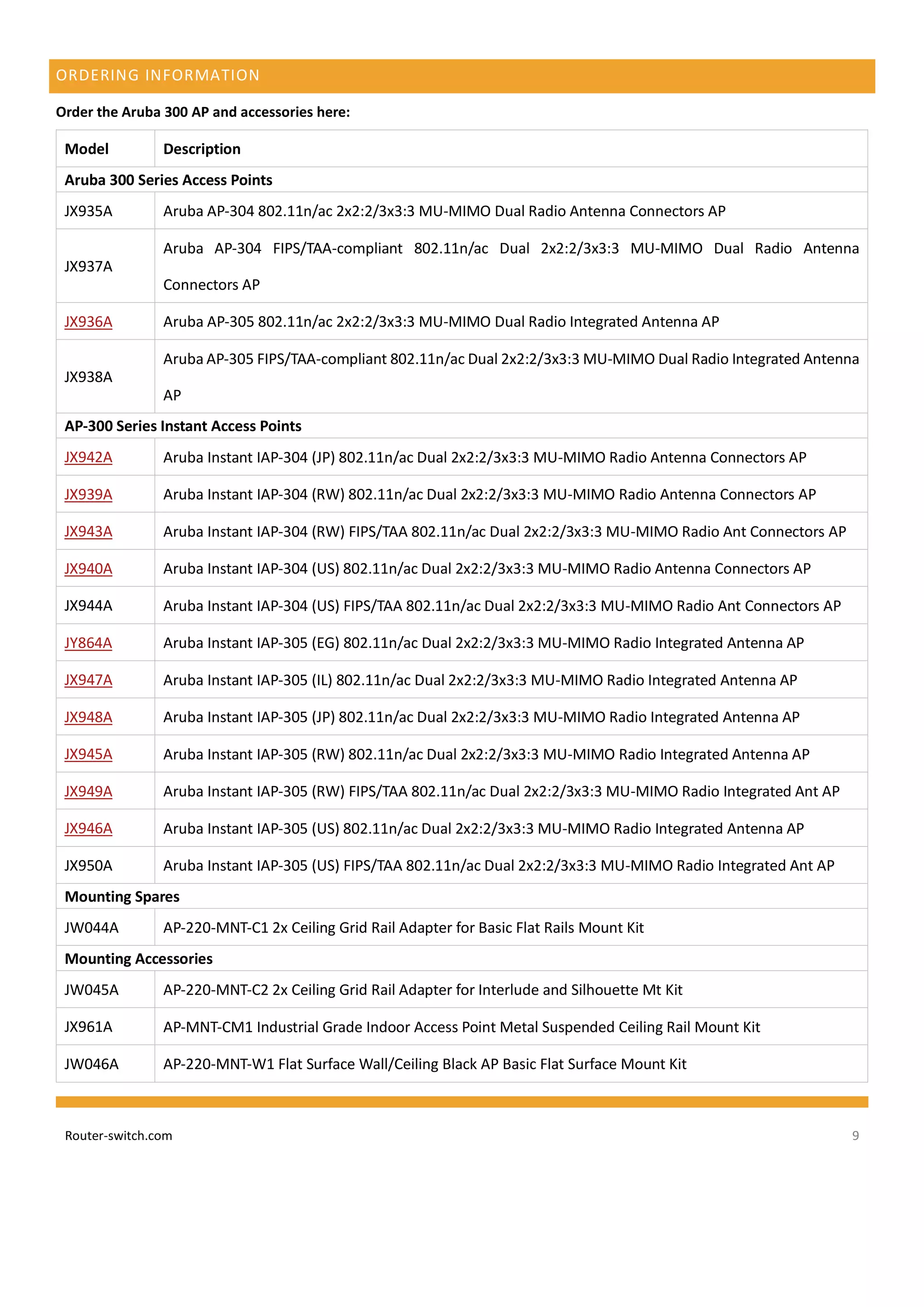 Aruba 300 Series Access Point Data Sheet | PDF
