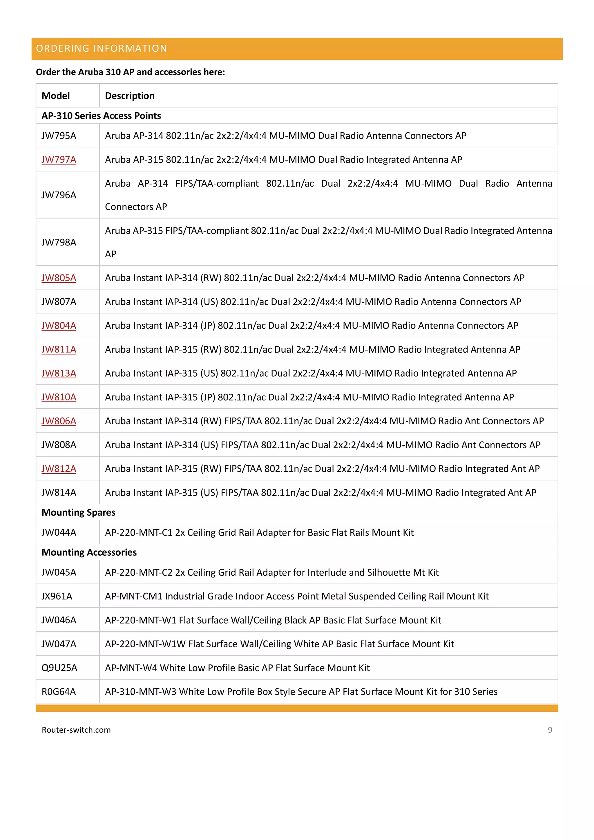Aruba 310 Series Access Point Data Sheet | PDF