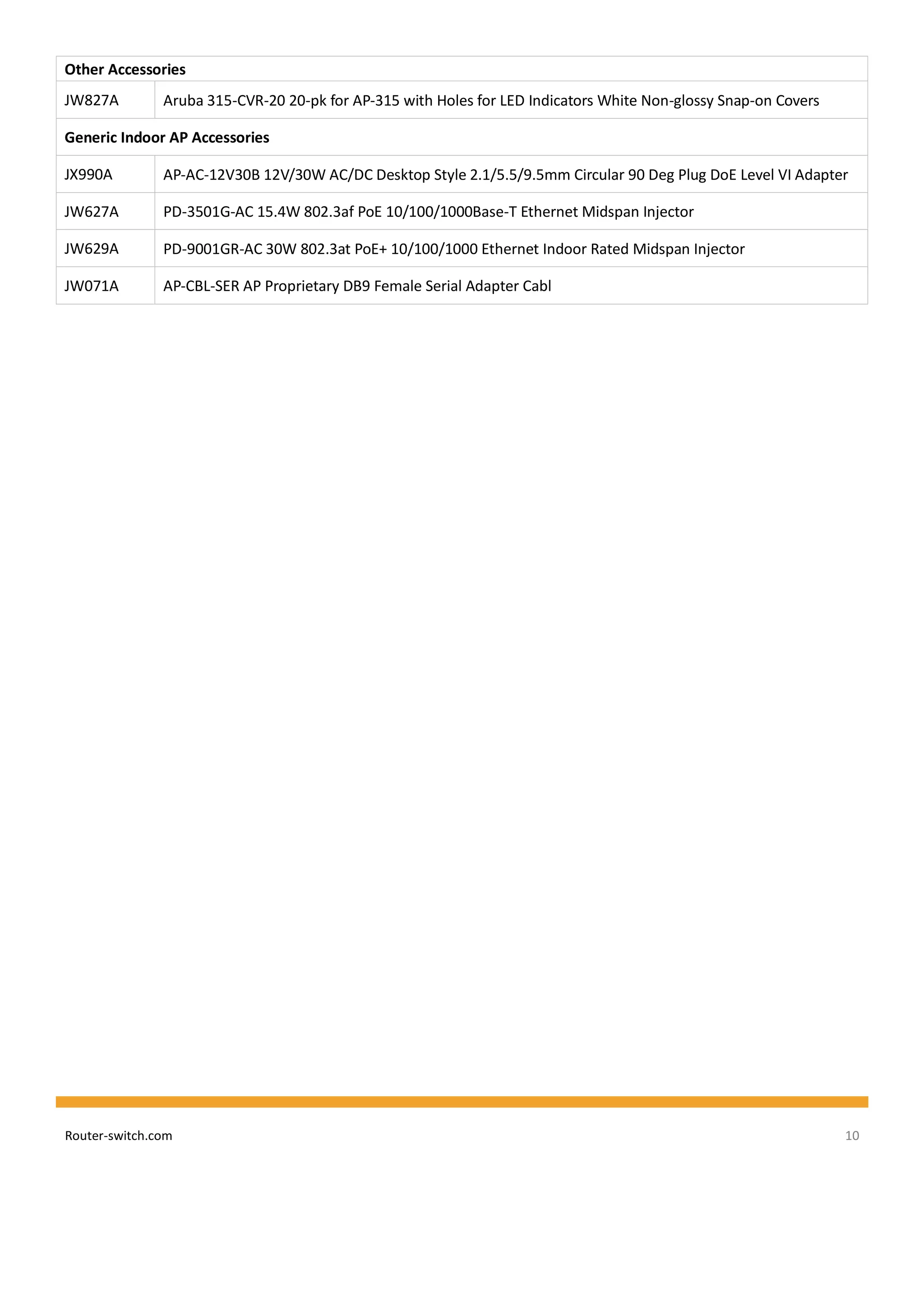Aruba 310 Series Access Point Data Sheet | PDF