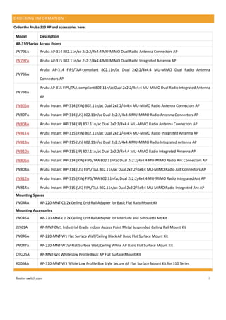Aruba 310 Series Access Point Data Sheet | PDF | Internet of Things ...