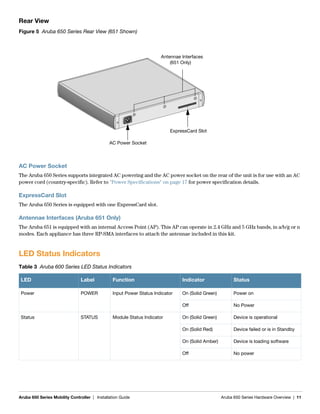 Aruba650 series ig | PDF | Computer Peripherals | Computing