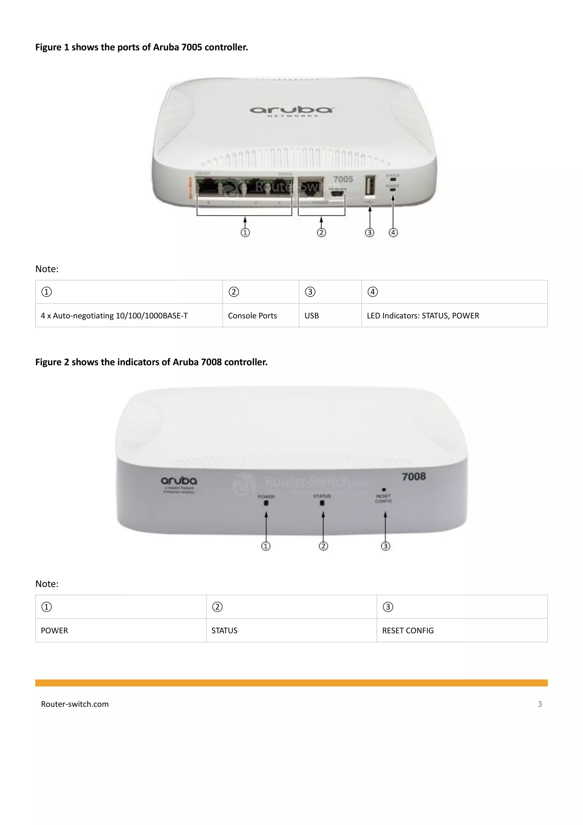 Aruba 7000 Series Mobility Controller Data Sheet | PDF