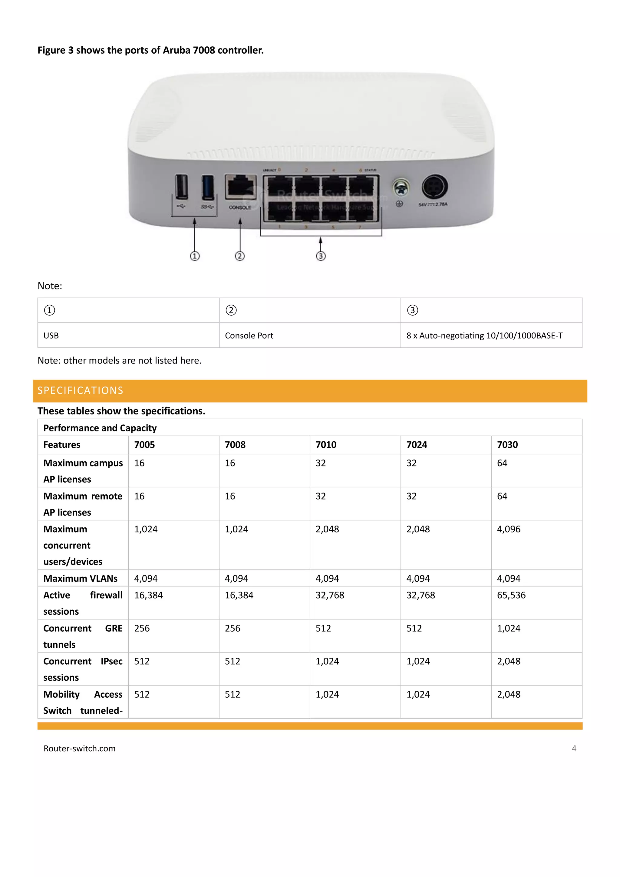 Aruba 7000 Series Mobility Controller Data Sheet | PDF