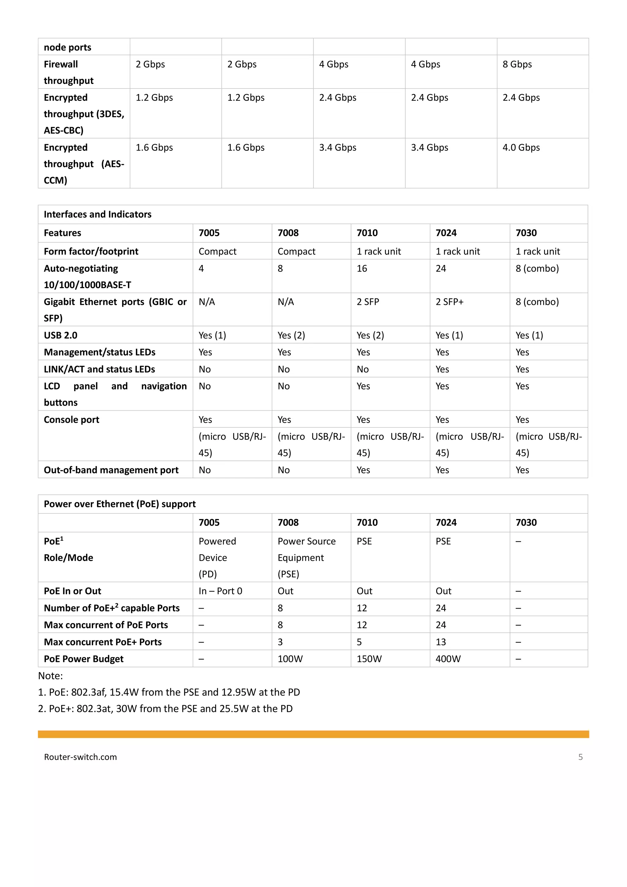 Aruba 7000 Series Mobility Controller Data Sheet | PDF