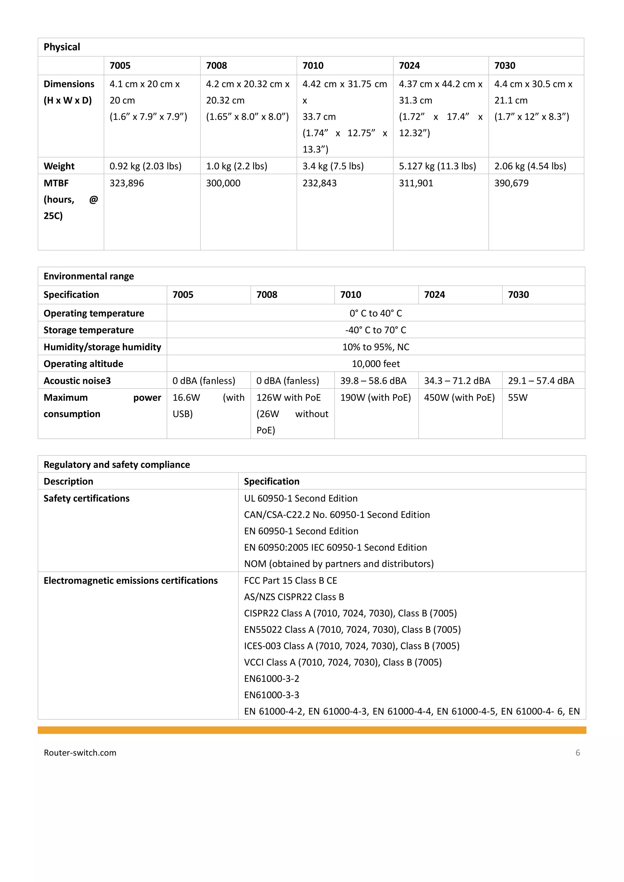 Aruba 7000 Series Mobility Controller Data Sheet | PDF