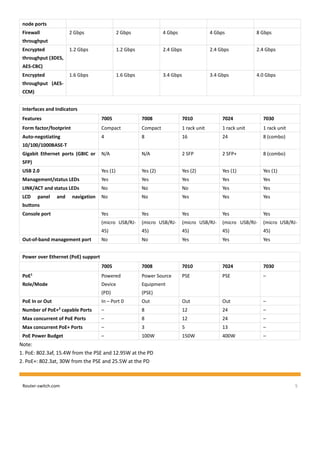 Aruba 7000 Series Mobility Controller Data Sheet | PDF