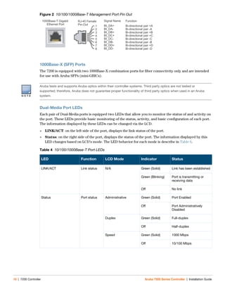 Aruba Mobility Controller 7200 Installation Guide | PDF