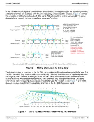 Aruba 802.11n Networks Validated Reference Design | PDF