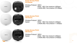 Aruba AP | PPTX