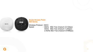 Aruba AP | PPTX
